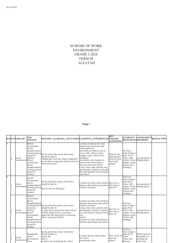Environment - Grade 2 - Term-III | PDF | Learning | Behavior Modification