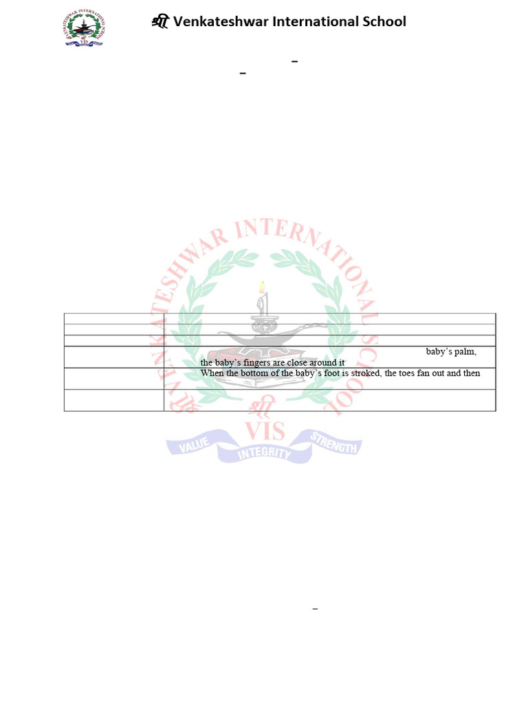 Chapter 3 Human Development Worksheet 2024 25 No Pdf Attachment