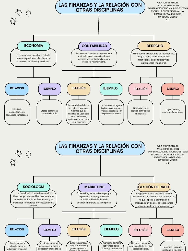 Purple and Green Minimalist Color Blocks Concept Map Chart | PDF ...
