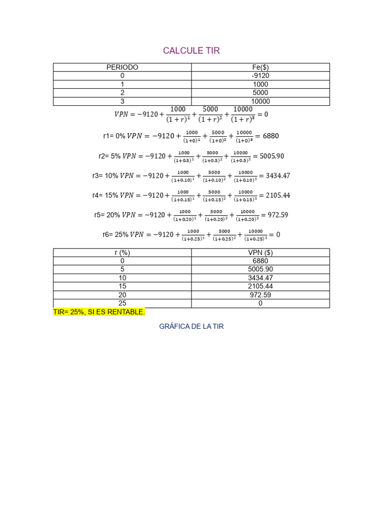 Calculo de La TIR | PDF