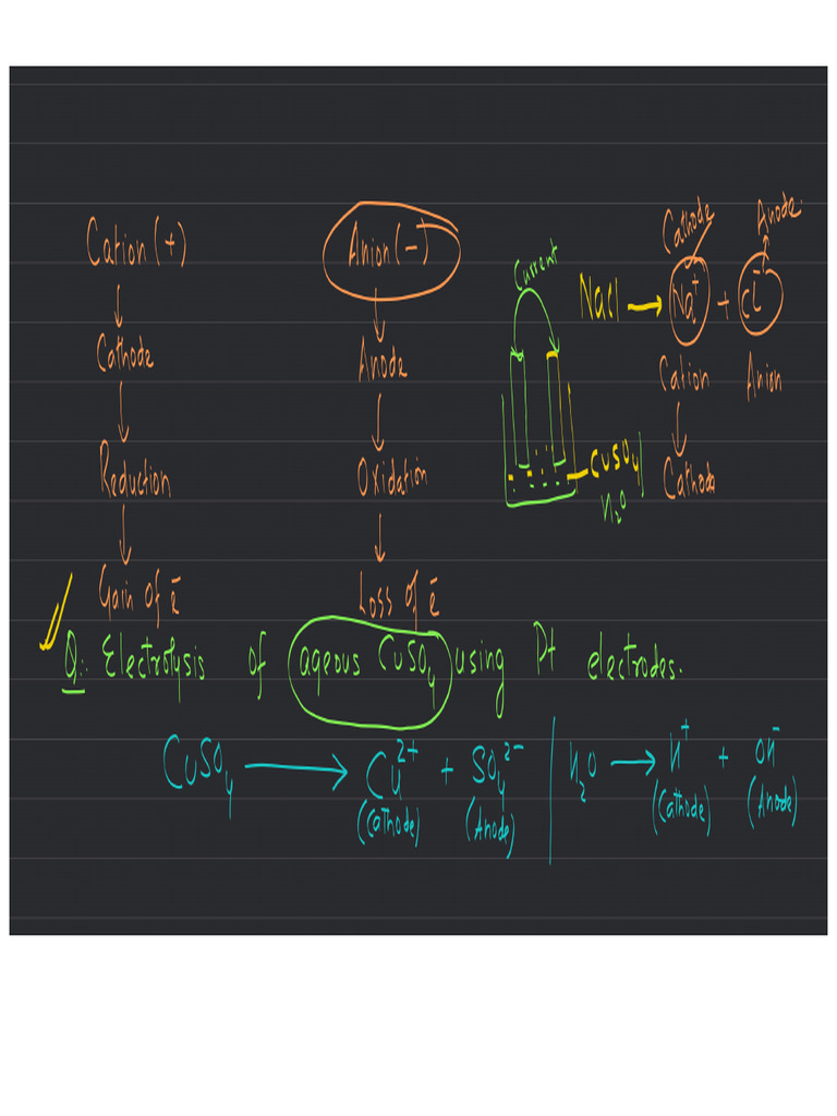 Chemistry Pdf