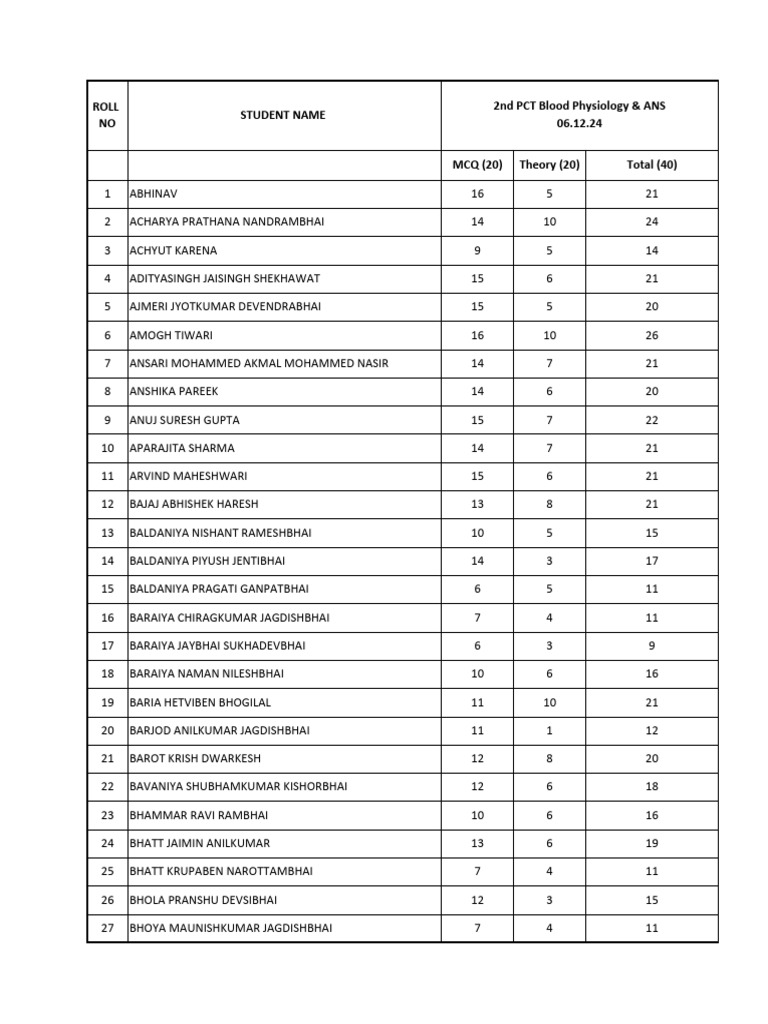 Student Exam Scores Summary | PDF