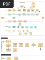WM Process Flow Chart | PDF | Warehouse | Receipt