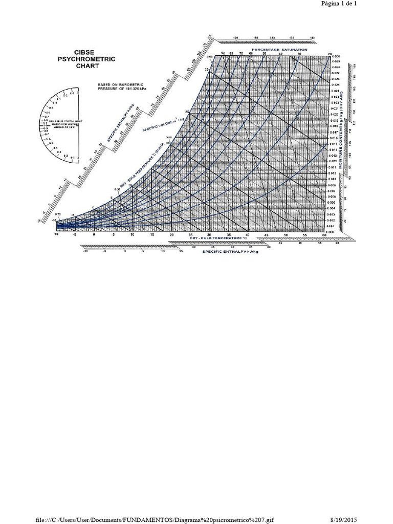 Diagrama Psicrométrico | PDF