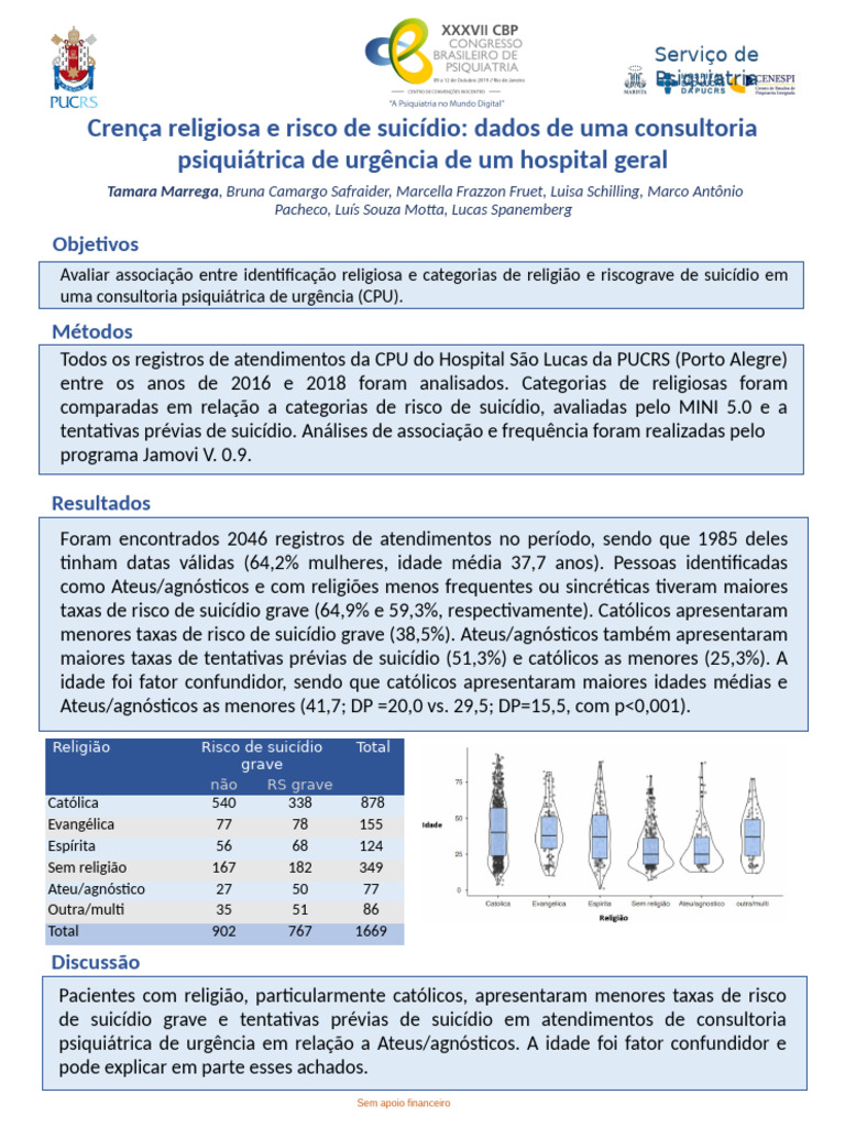 Poster Cbp Religião 2019 | PDF | Suicídio | Atitude psicológica
