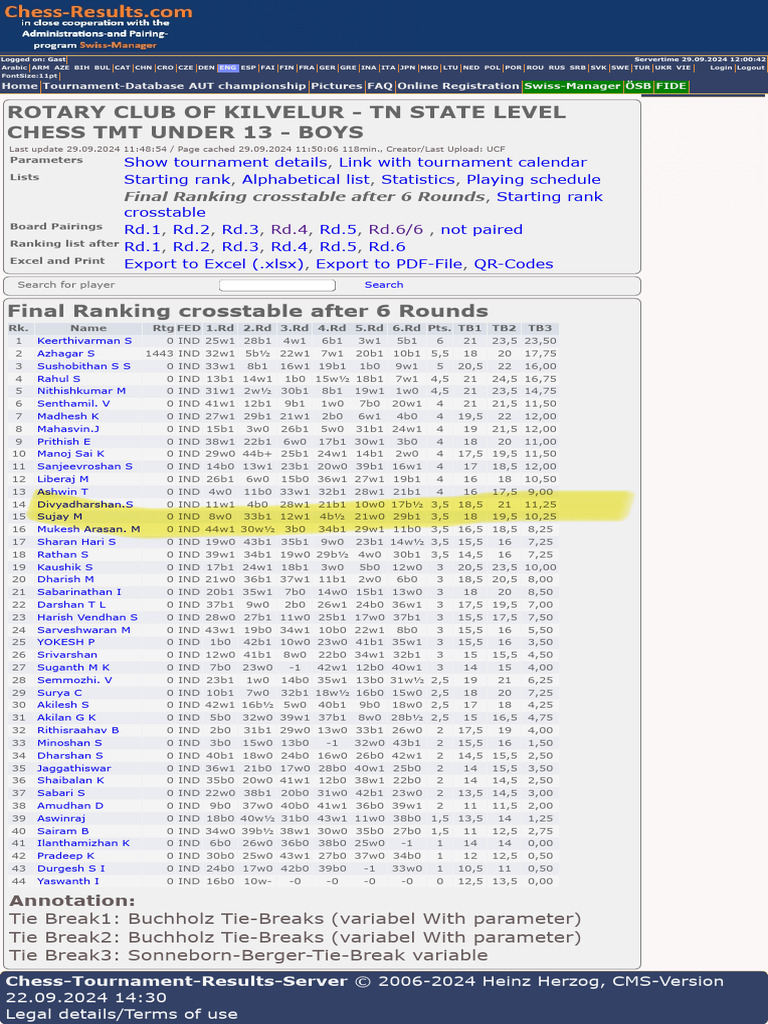 Chess-Results Server Chess-Results - Com - Rotary Club of Kilvelur - TN ...