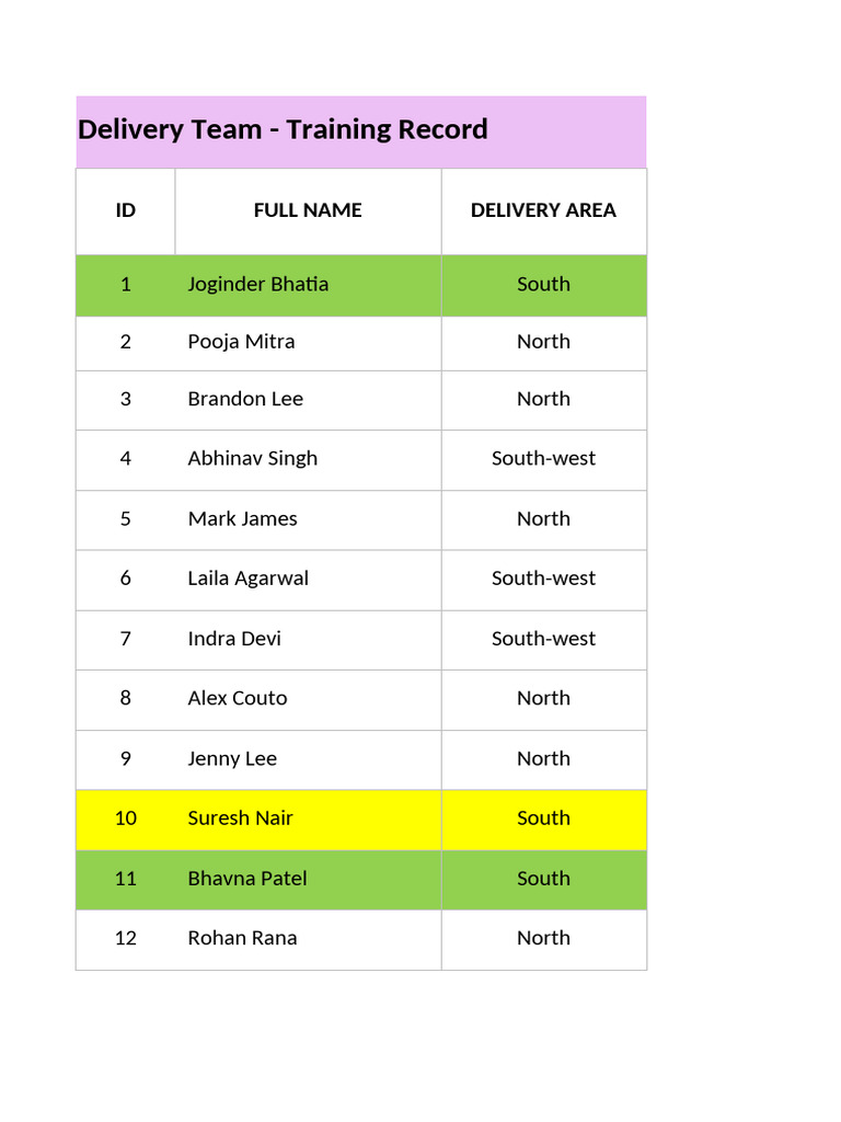 Mini challange advance excel | PDF
