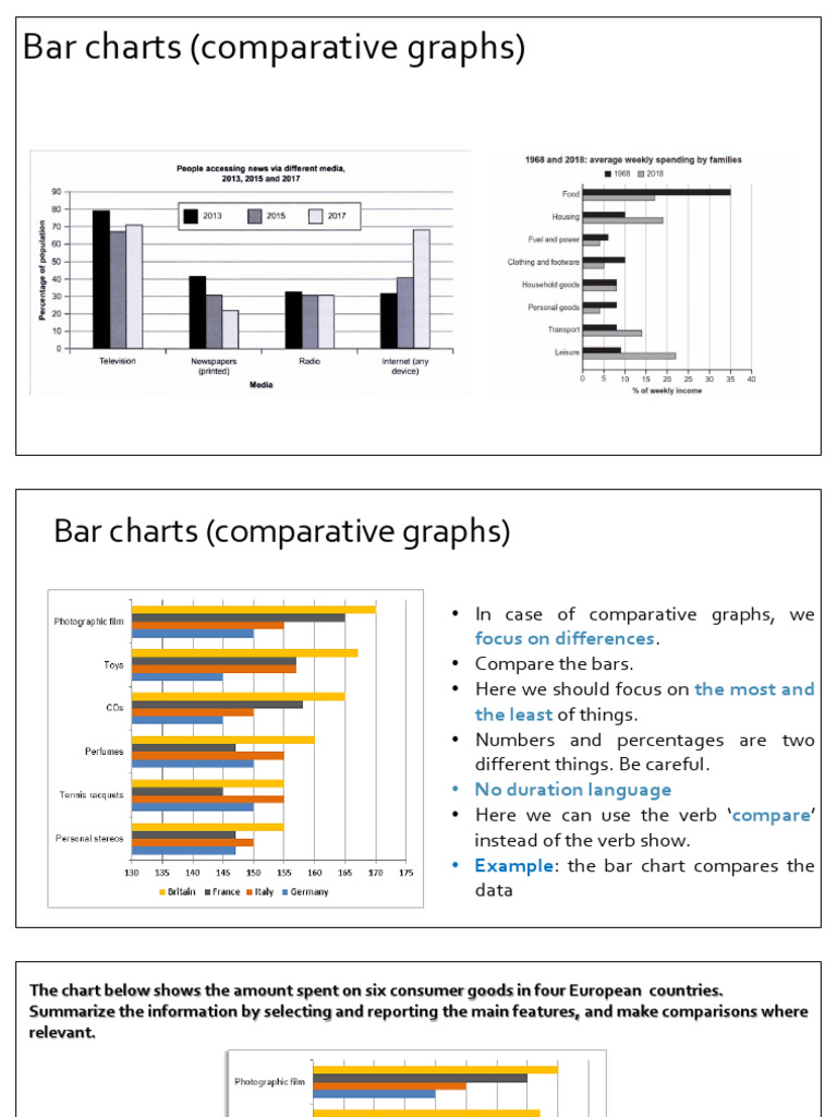 Bar Chart | PDF