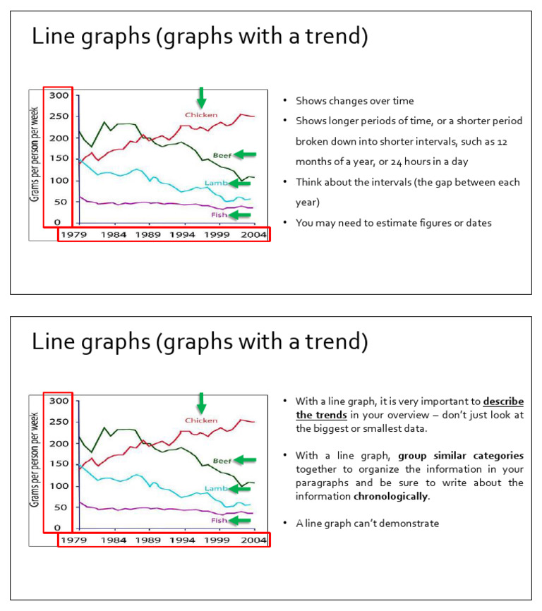 Line graph | PDF