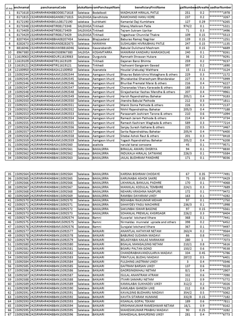 Ekyc - Pending - List 16.01.25 | PDF