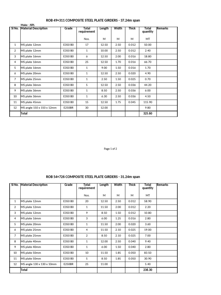 Steel Plate Girders Specs | PDF