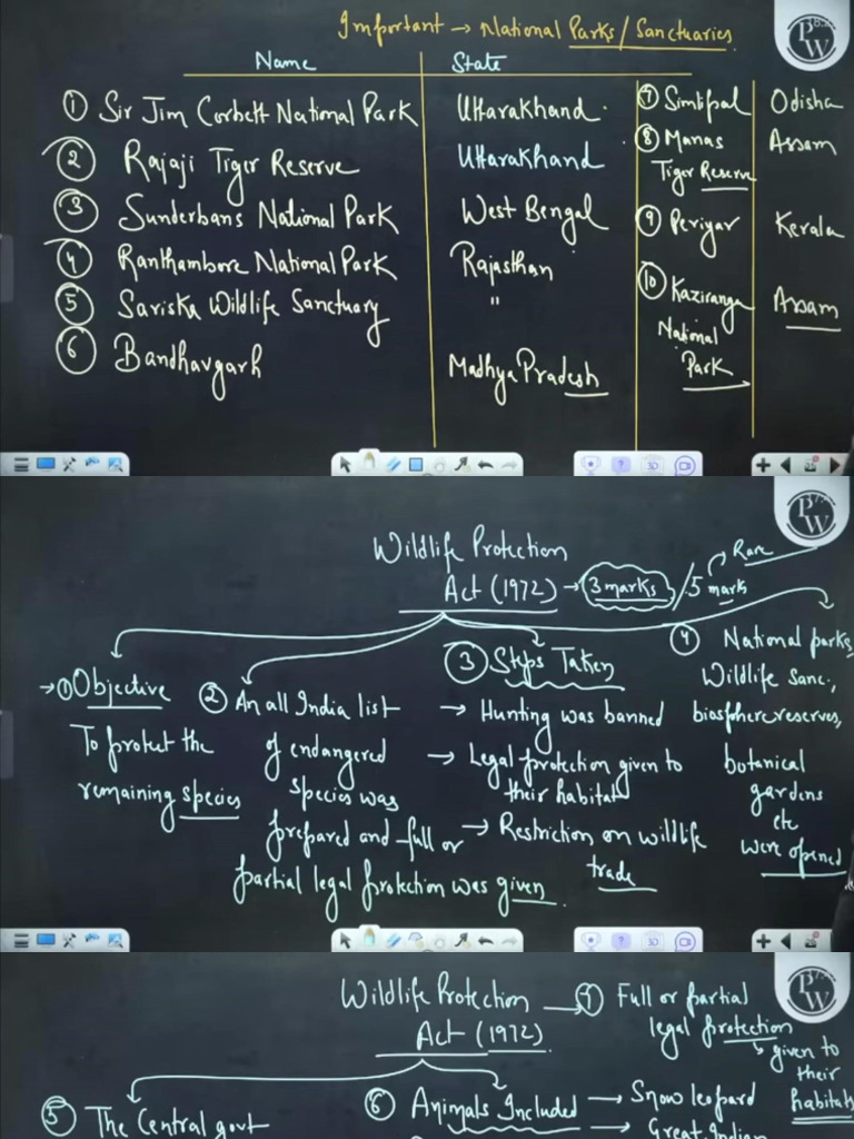 SST Important Questions | PDF
