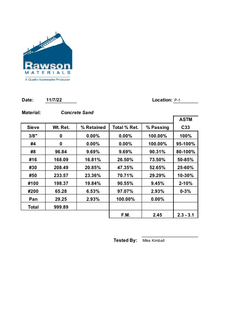ASTM C33 Concrete Sand Monthly 11-7-22 | PDF | Building Materials ...