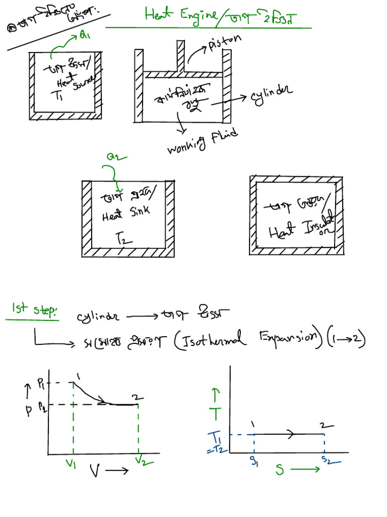 Carnot Engine Full | PDF
