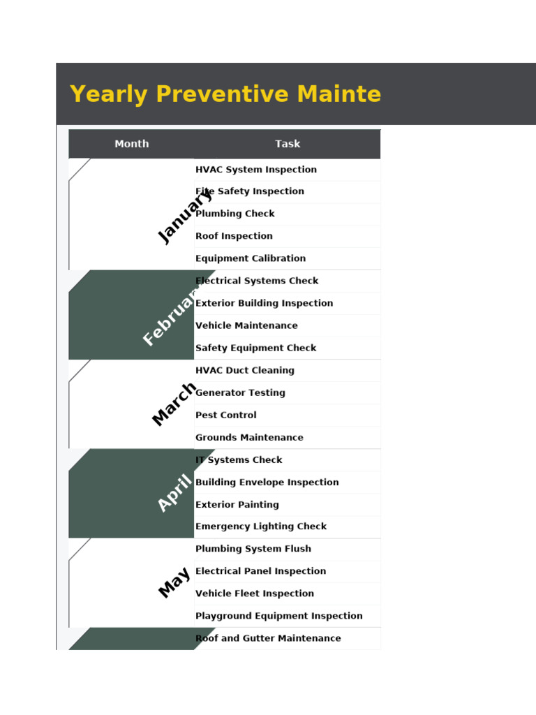 Yearly Preventive Maintenance Plan | PDF | Duct (Flow) | Building ...