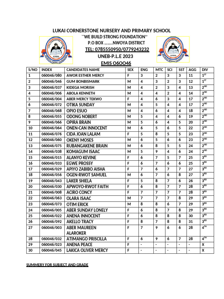 PLE Results 2023: Lukai School Summary | PDF