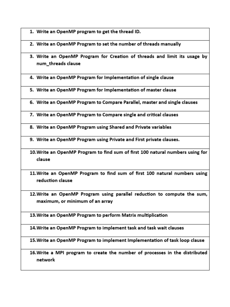 OpenMP and MPI Programming Guide | PDF