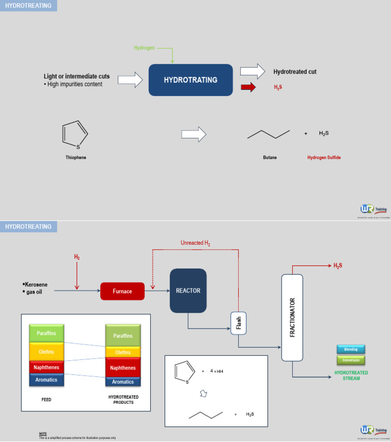 11 Hydrotreating | PDF