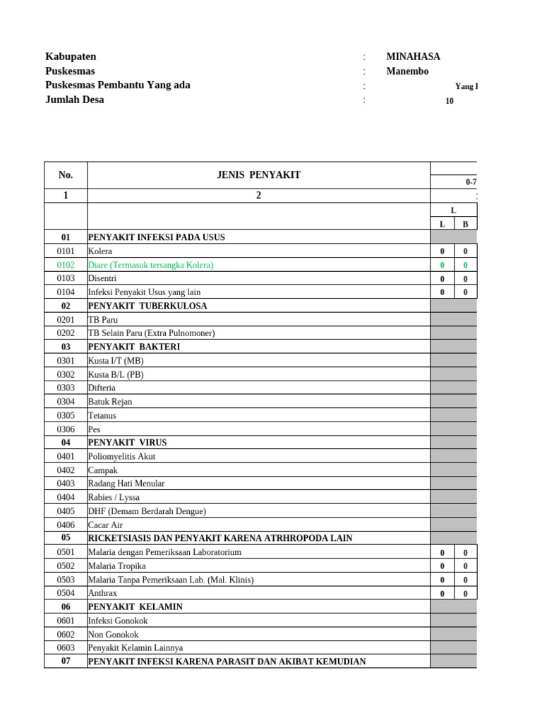 Laporan Januari 2024 Lb1, Lb3.Lb4, Lap - Kematian, Komdat PKM Manembo | PDF