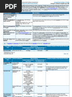 UMR 2025 Summary of Benefits & Coverage | PDF | Prescription Drugs ...