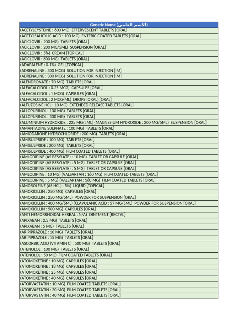Unified Wasfaty Drug List V.66 (25-01-2025) | PDF | Topical Medication ...