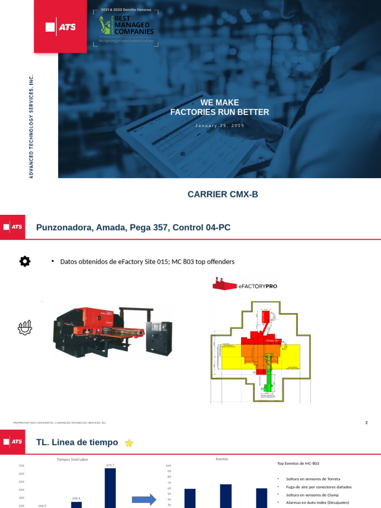 Carrier Cmx b Cm 803 | PDF | Ingeniería mecánica | Fricción