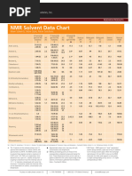 NMR Solvent Data Chart | PDF | Nuclear Magnetic Resonance Spectroscopy ...
