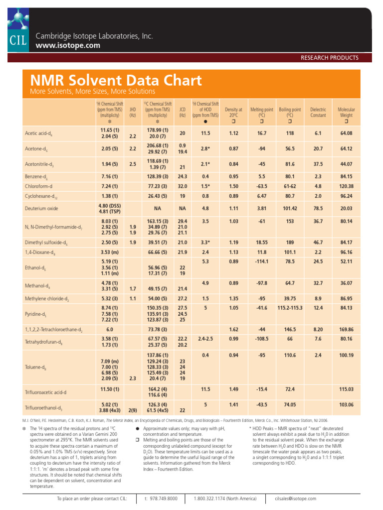 NMR-Solvent-Data-Chart | PDF | Deuterium | Proton Nuclear Magnetic ...
