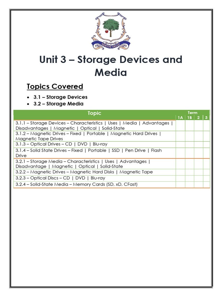 ICT - Portfolio Unit 3 | PDF