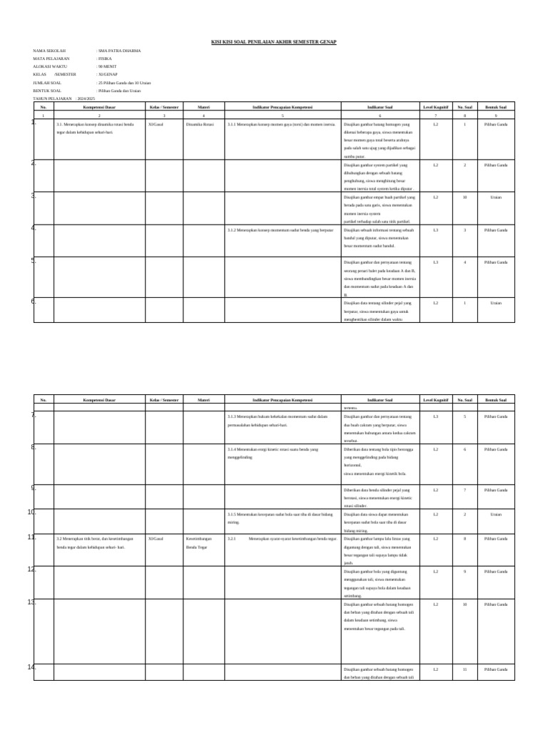 Kisi Kisi Sem Genap | PDF