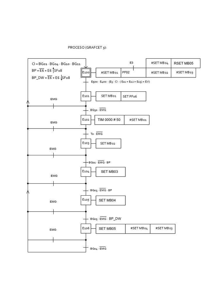 GRAFCET Procesos-Modelo | PDF