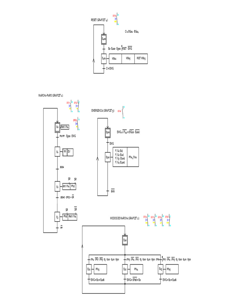 GRAFCET-Modelo | PDF