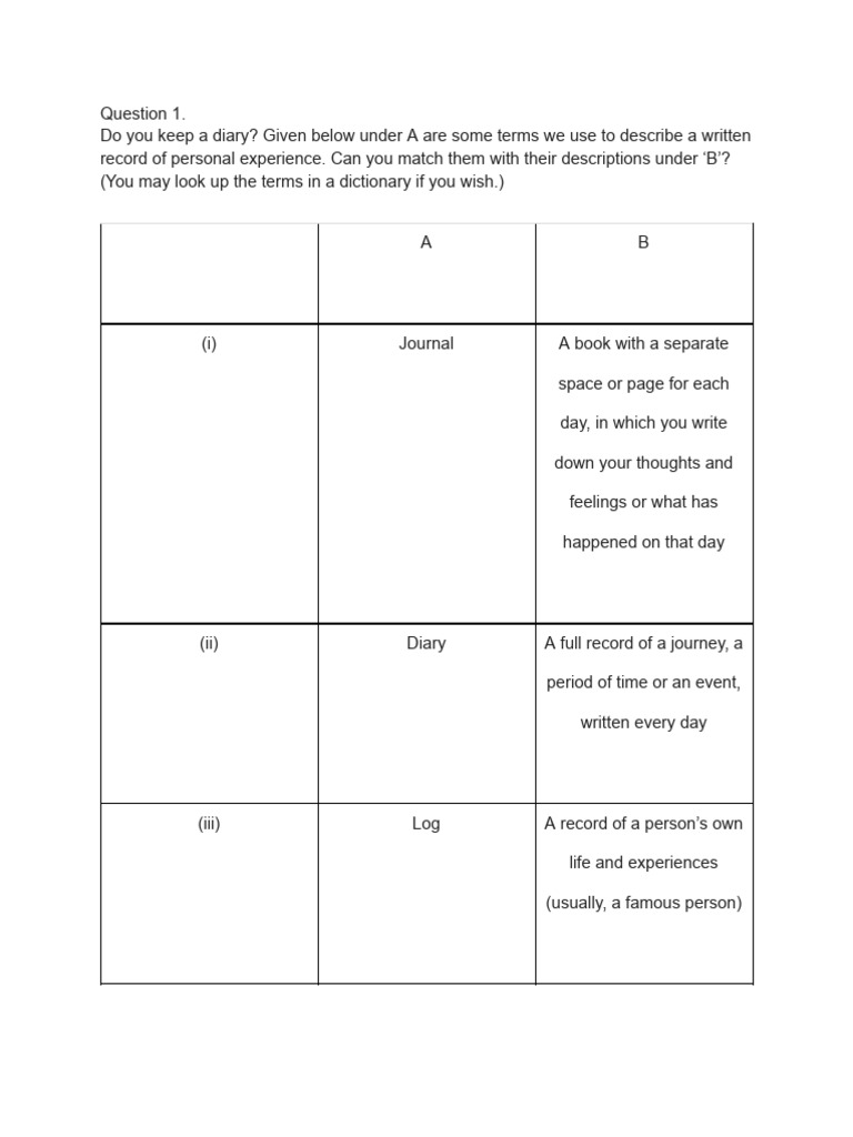 Understanding Diary and Journal Terms | PDF | Diary | Anne Frank