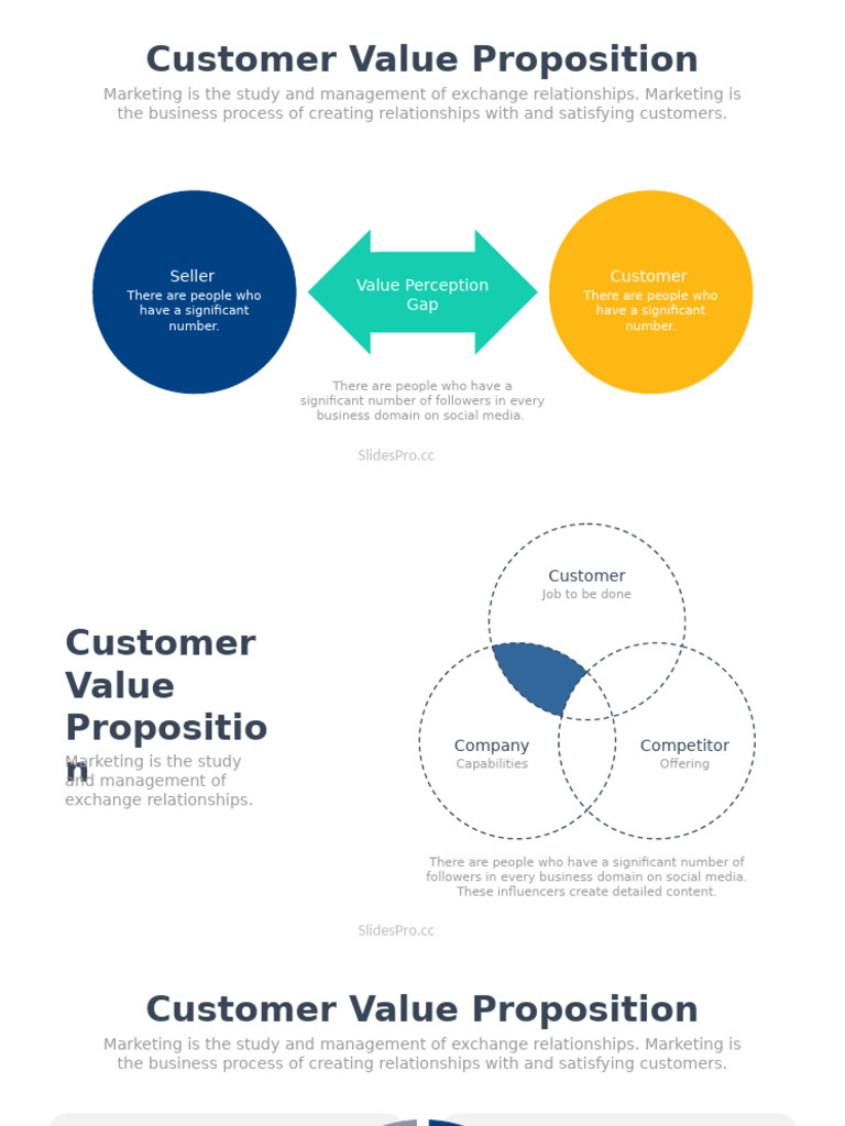 Customer Value Propositions Infographics | PDF | Marketing | Private Sector