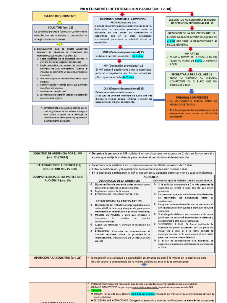 Esquemas Derecho Penal | PDF | Intención (Derecho Penal) | Ley común