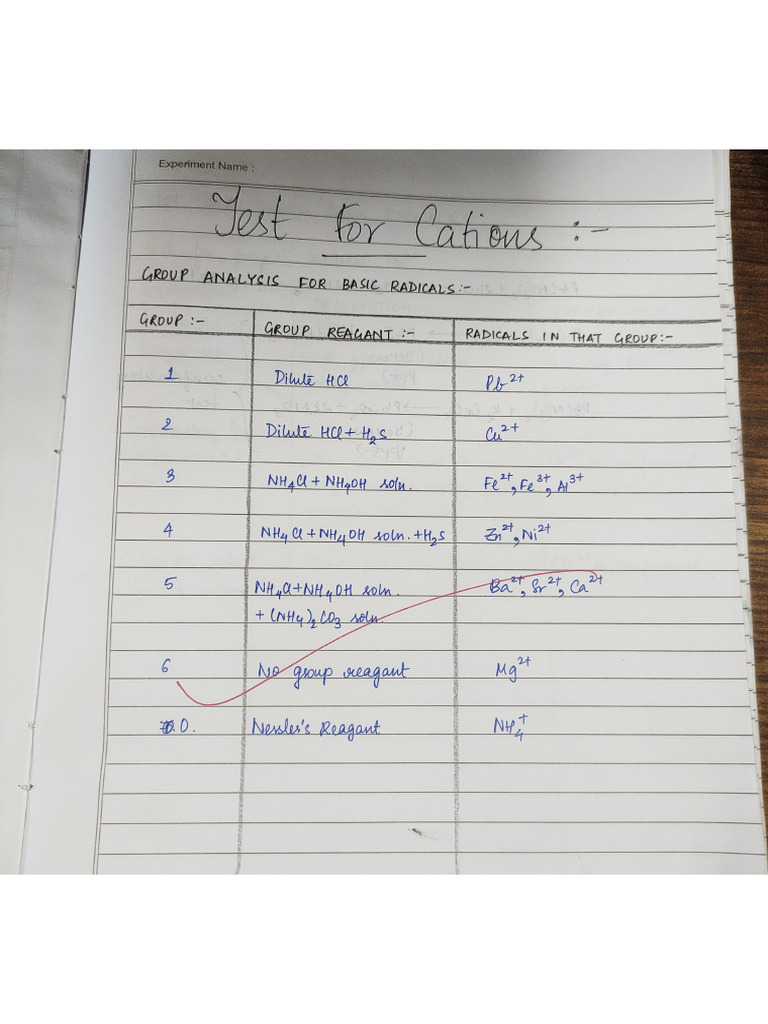 Test For Known Cations in A Given Salt | PDF