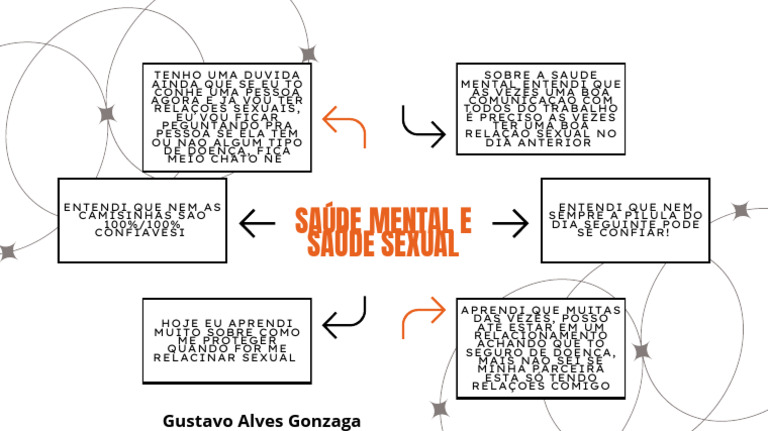 Mapa mental de metas moderno simples claro branco vermelho e preto.pdf ...