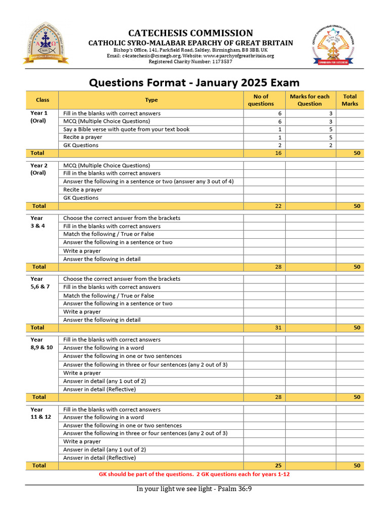 2025 JAN - Question Format - 241227 - 162343 | PDF | Multiple Choice ...