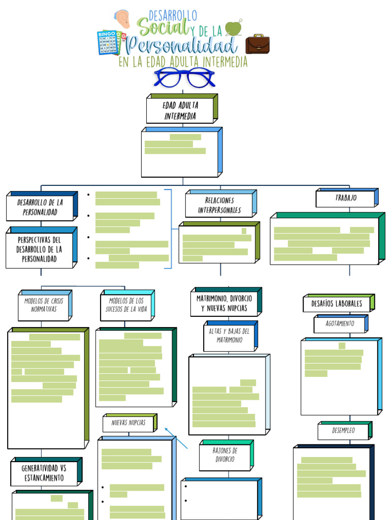 Desarrollo Social y de La Personalidad Adultez Intermedia | PDF | Adultos | Sicología