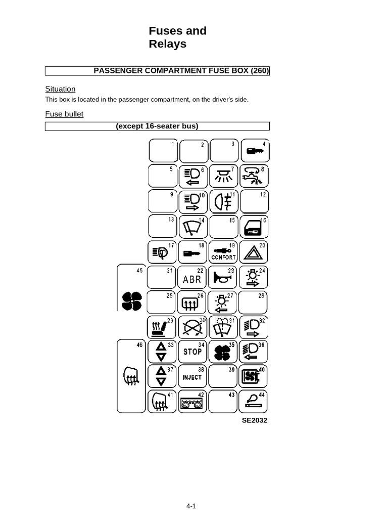 Renault Master Fuse Box Diagrams | PDF | Vehicles | Motor Vehicle