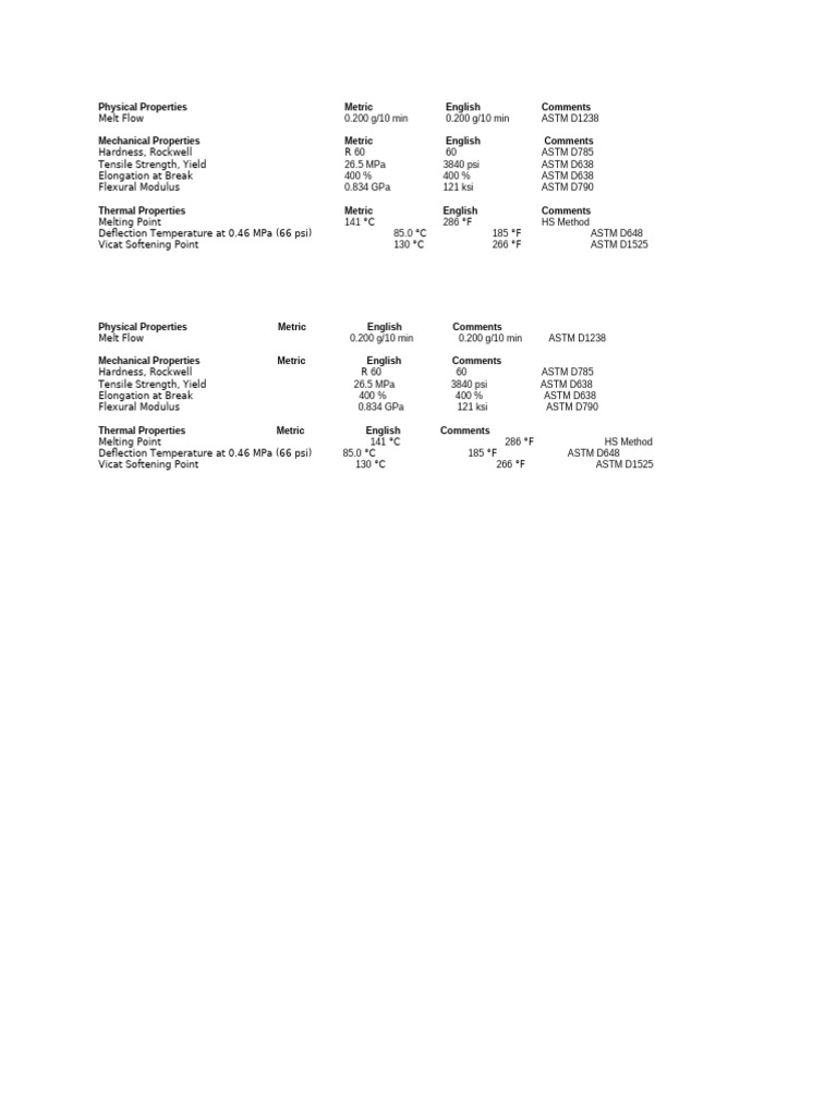 Properties of PPR Resin | PDF