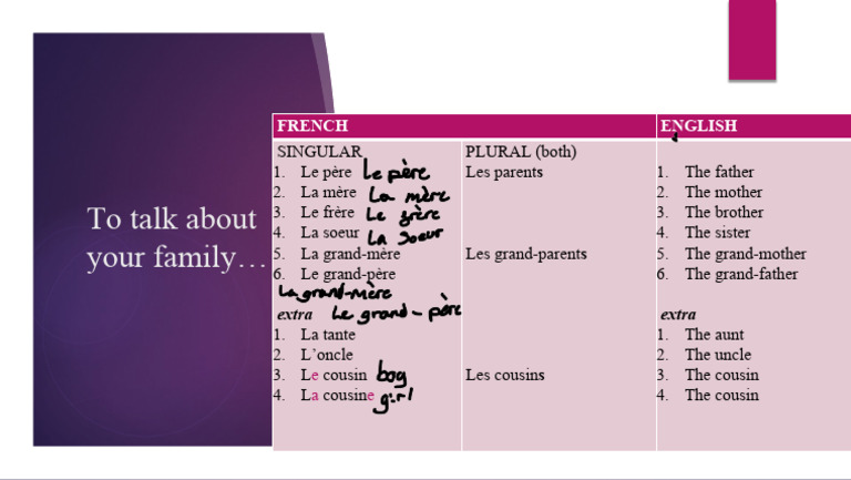 VOCAB of Family | PDF