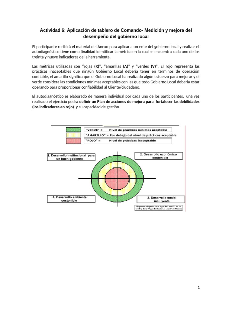 Actividad 6 Aplicación de Tablero de Comando | PDF | Economias