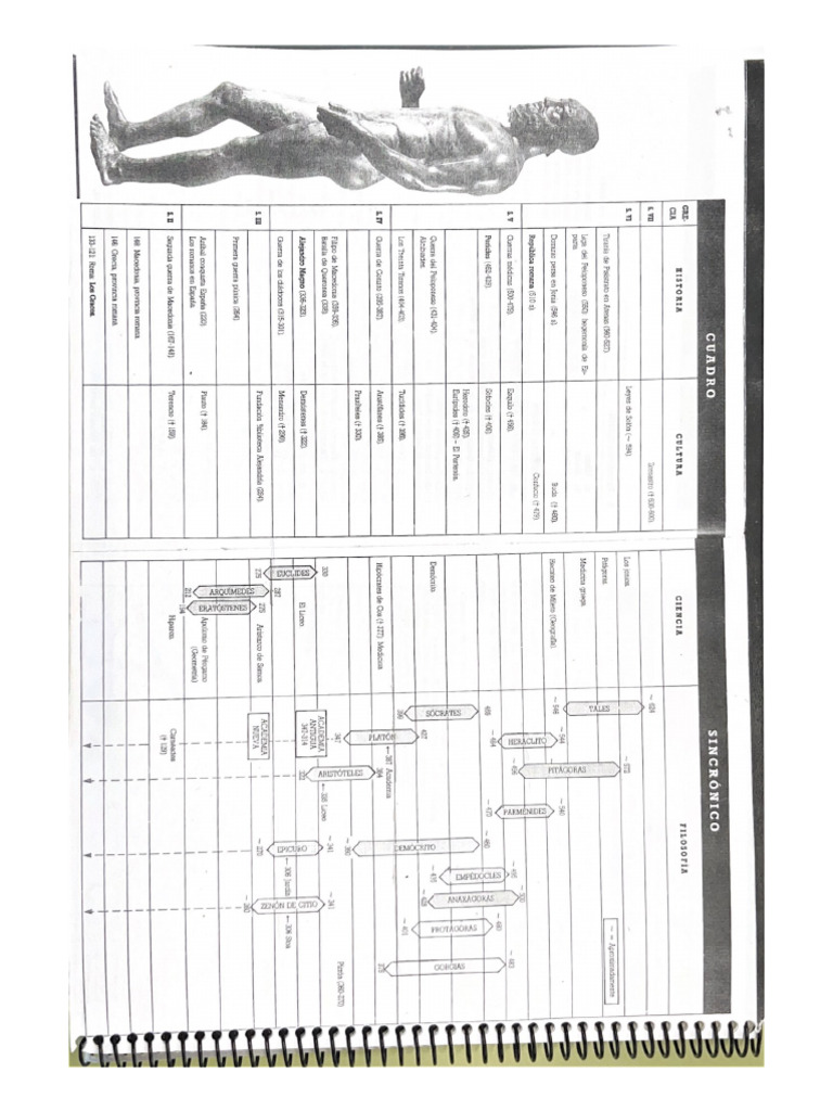 Filos 1 | PDF