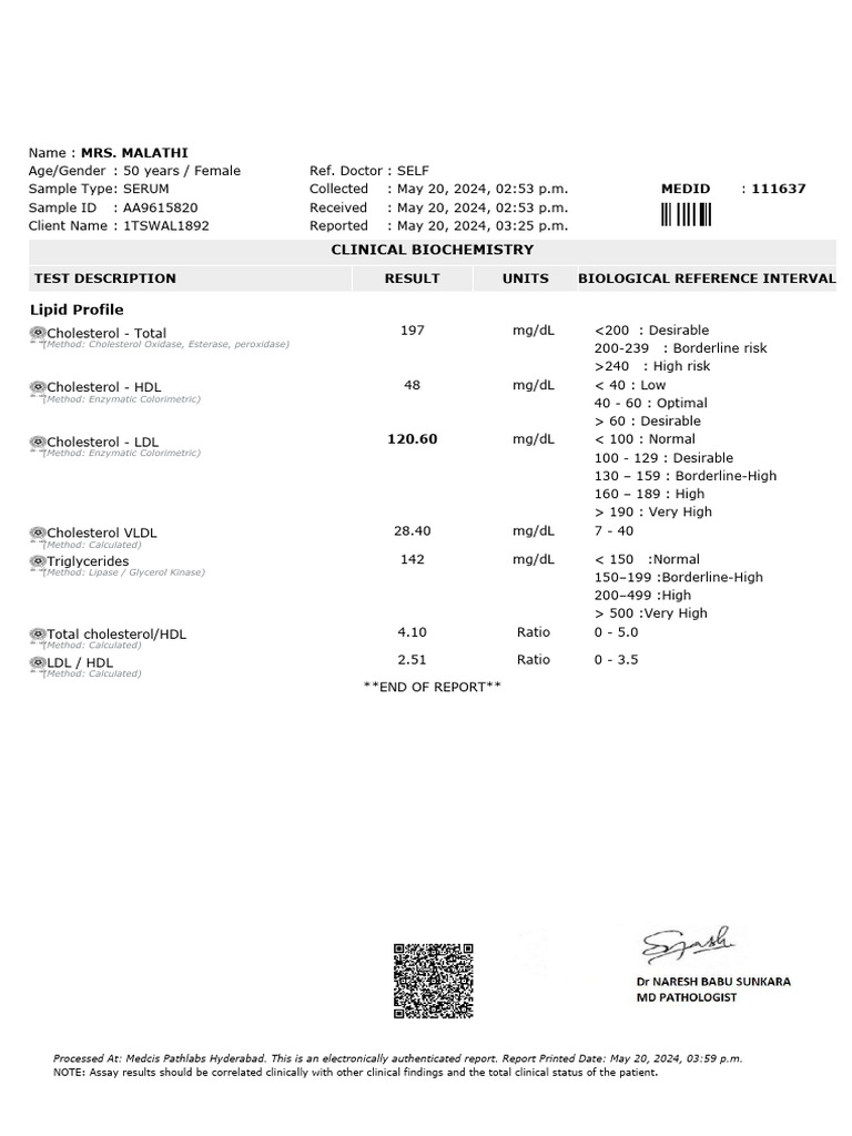 Malathi-Female50 years-112379 | PDF | Cholesterol | High Density ...