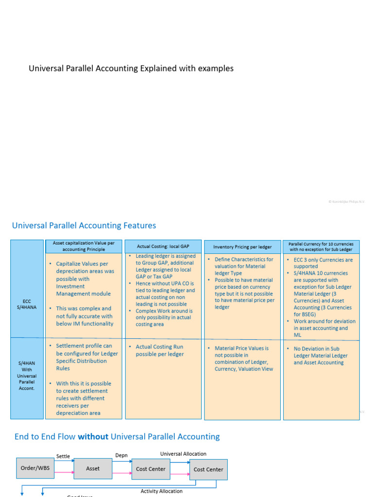 Universal Parallel Accounting Guide | PDF | Valuation (Finance ...