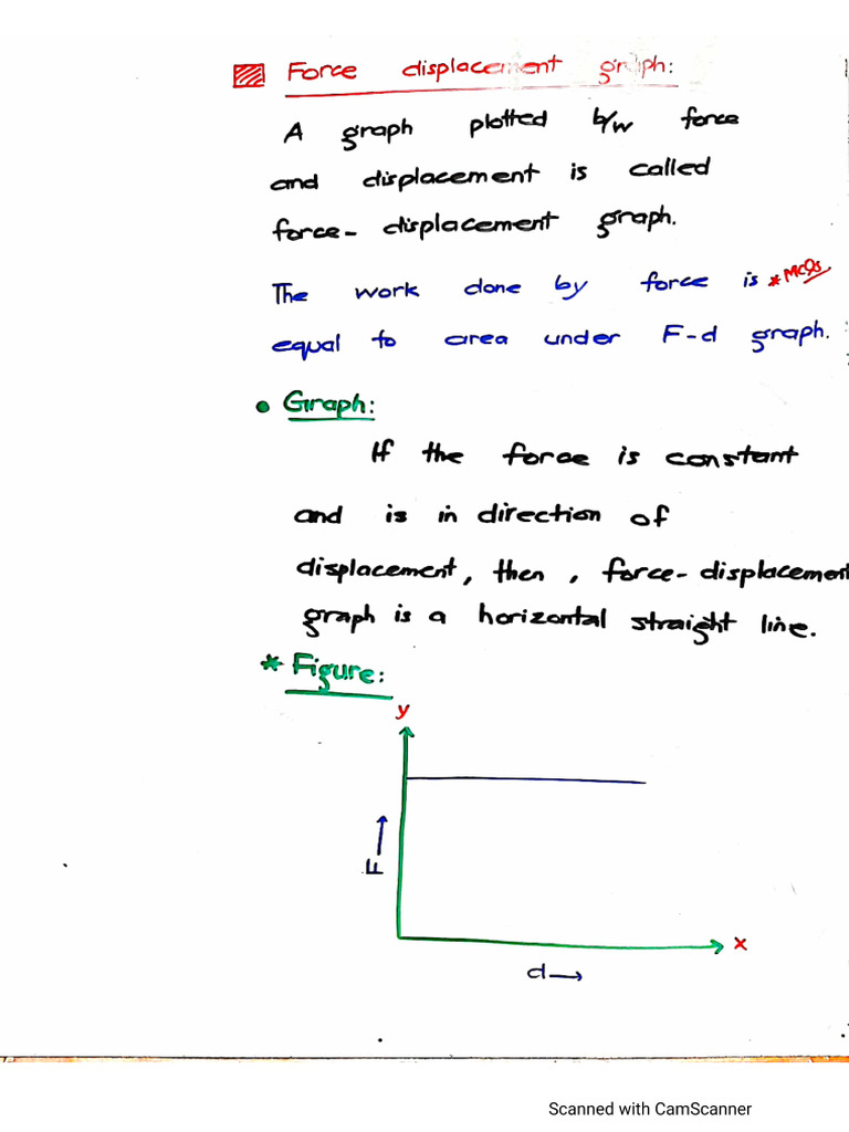 Force Displacement Graph | PDF