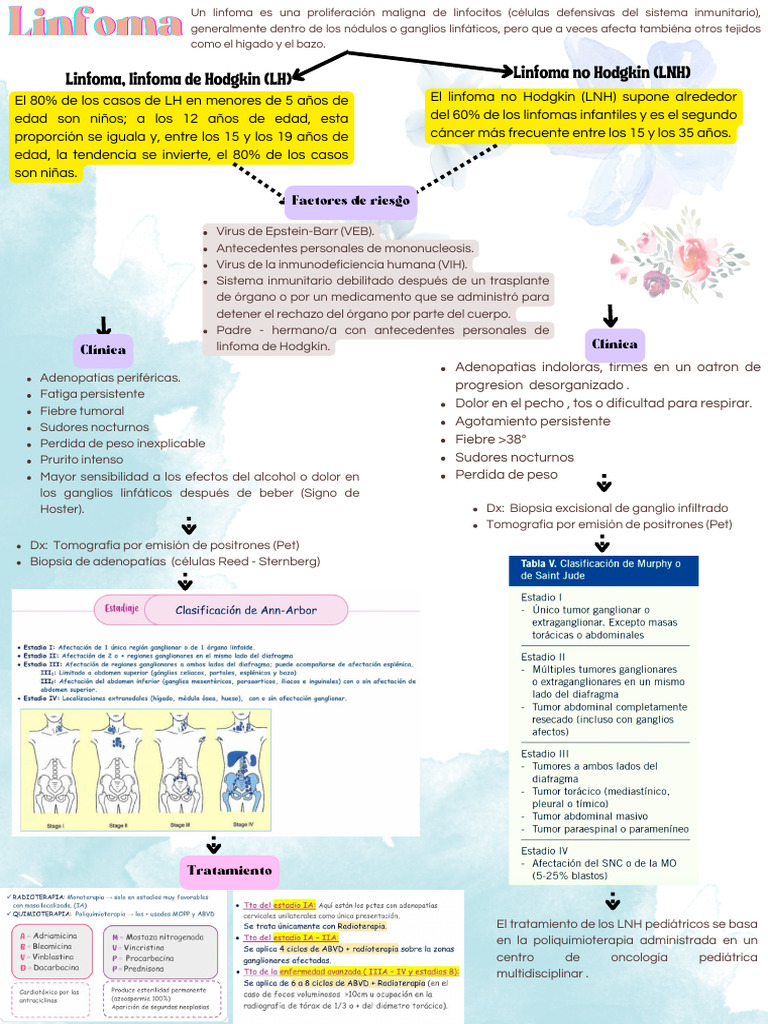Linfoma: Tipos, Síntomas y Tratamiento | PDF | Linfoma | Cáncer