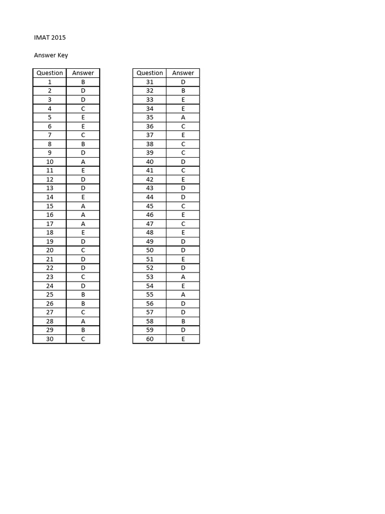 2015 IMAT Answer Key | PDF