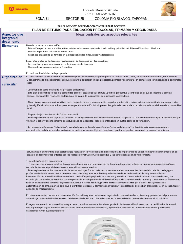 Plan De Estudio Para Educación Básica Pdf Plan De Estudios